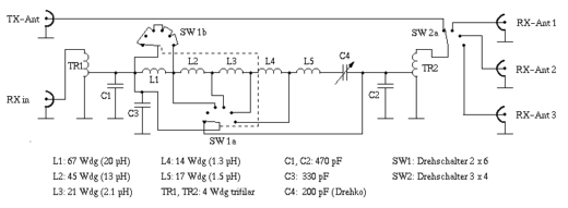 BCC-Preselektor – Bavarian Contest Club (BCC)